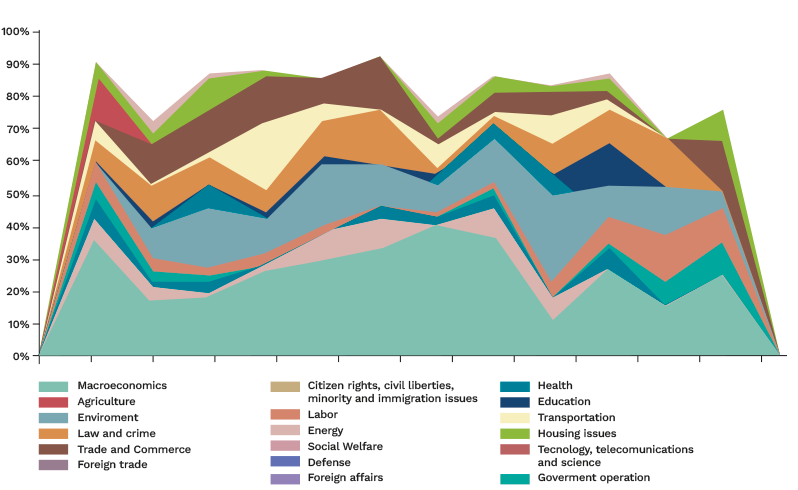 Courts – Luz Muñoz Márquez